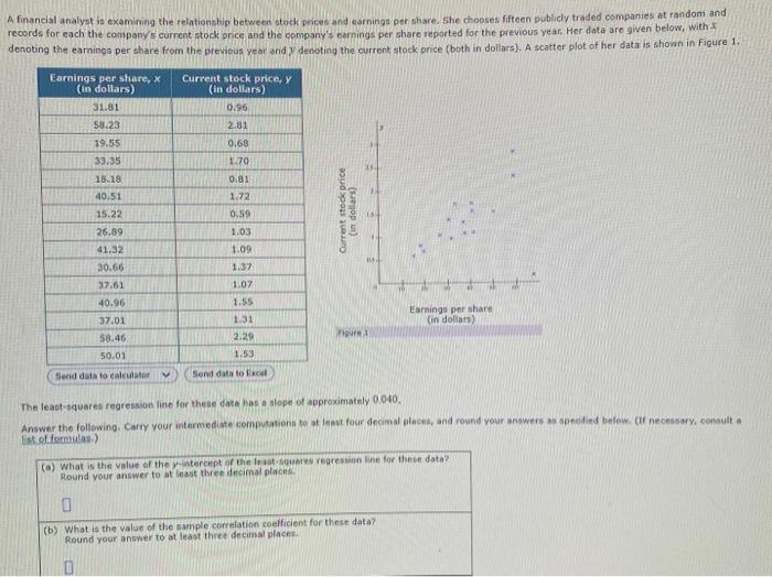 [solved] A Financial Analyst Is Examining The Relationship