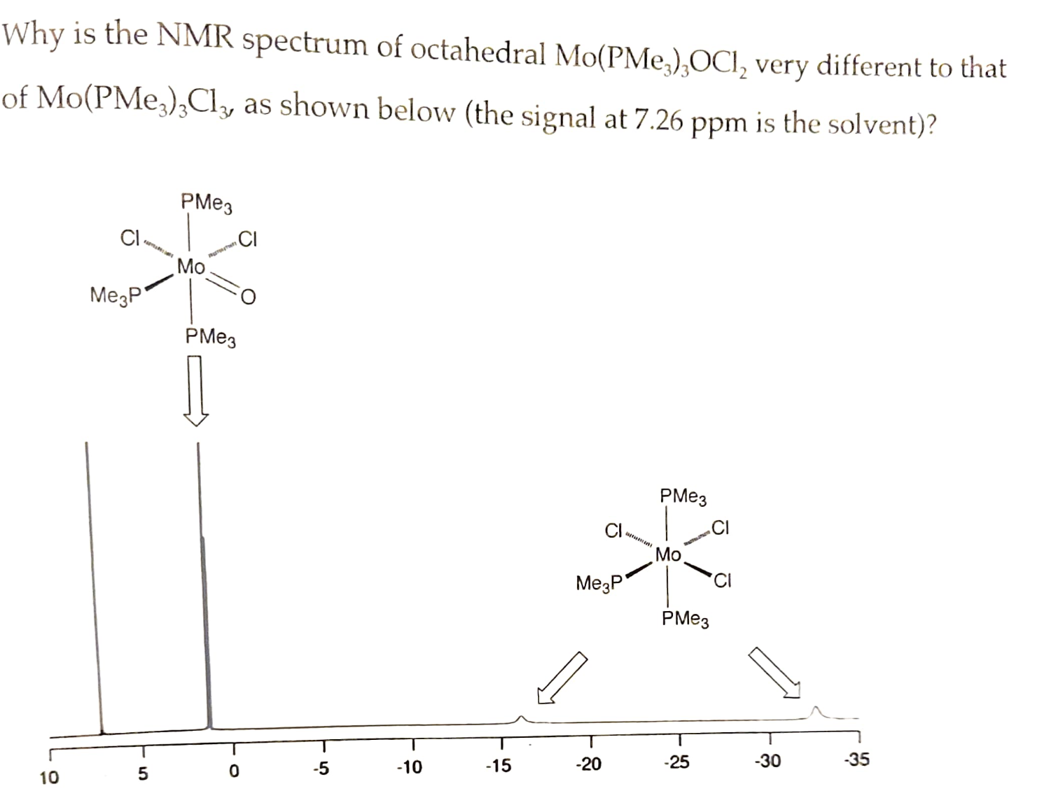Solved Why is the NMR spectrum of octahedral Mo(PMe3)3OCl2 | Chegg.com