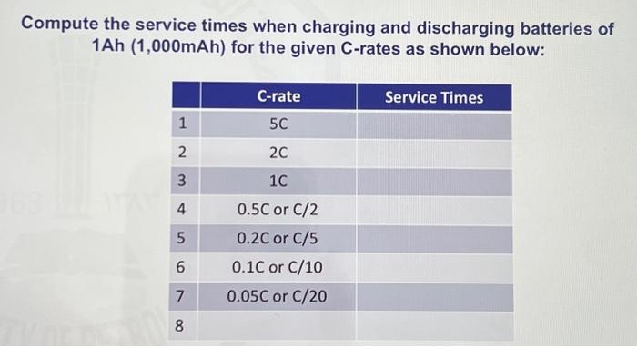 Solved Compute the service times when charging and | Chegg.com