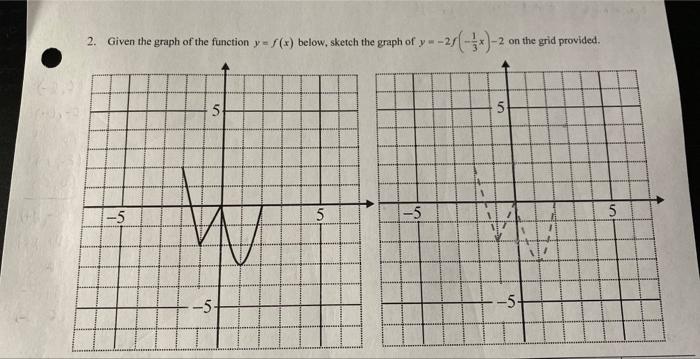 Solved 2. Given the graph of the function y=f(x) below, | Chegg.com