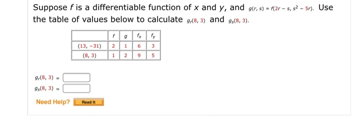 Solved Suppose f is a differentiable function of x and y, | Chegg.com