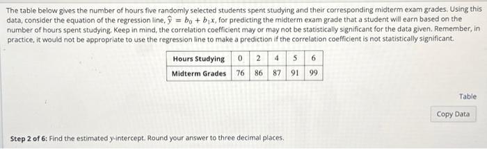 Solved The table below gives the number of hours five | Chegg.com