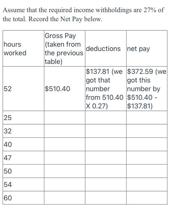 Solved PAYCHECK MATH Directions: In the following example, | Chegg.com
