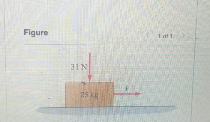 Solved What is the minimum horizontal force F needed to make | Chegg.com