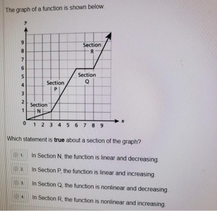Solved Select all relations that also represent functions. | Chegg.com