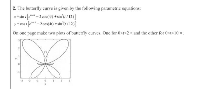 Solved 2. The butterfly curve is given by the following | Chegg.com
