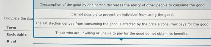 Solved Classify each of the following goods listed in the | Chegg.com
