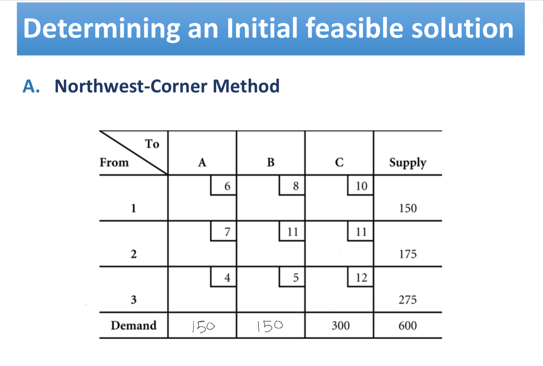 Solved Determining an Initial feasible solutionA. | Chegg.com