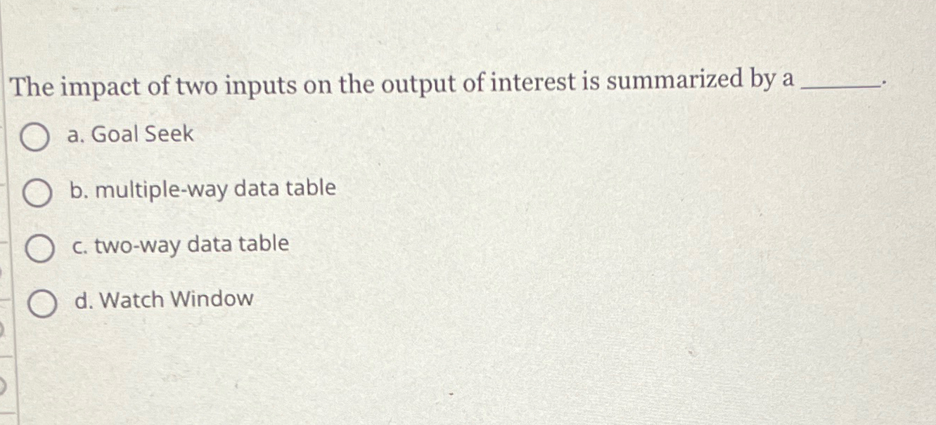 Solved The impact of two inputs on the output of interest is | Chegg.com