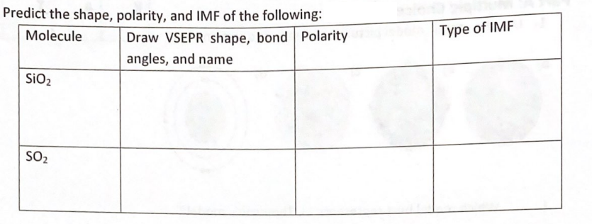 Solved Predict the shape, polarity, and IMF of the | Chegg.com