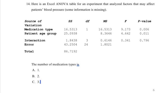 Solved 14. Here is an Excel ANOVA table for an experiment | Chegg.com