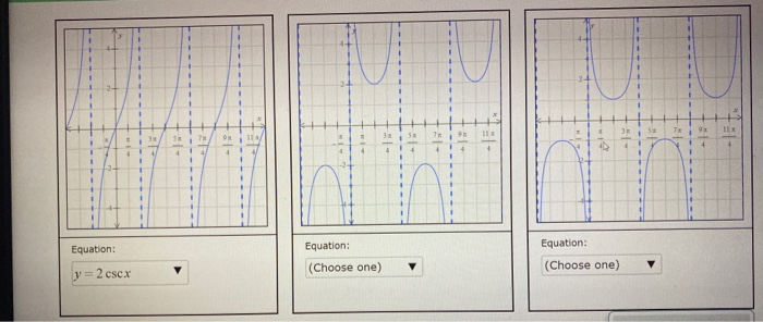 Solved Three graphs are given below. For each, choose its | Chegg.com