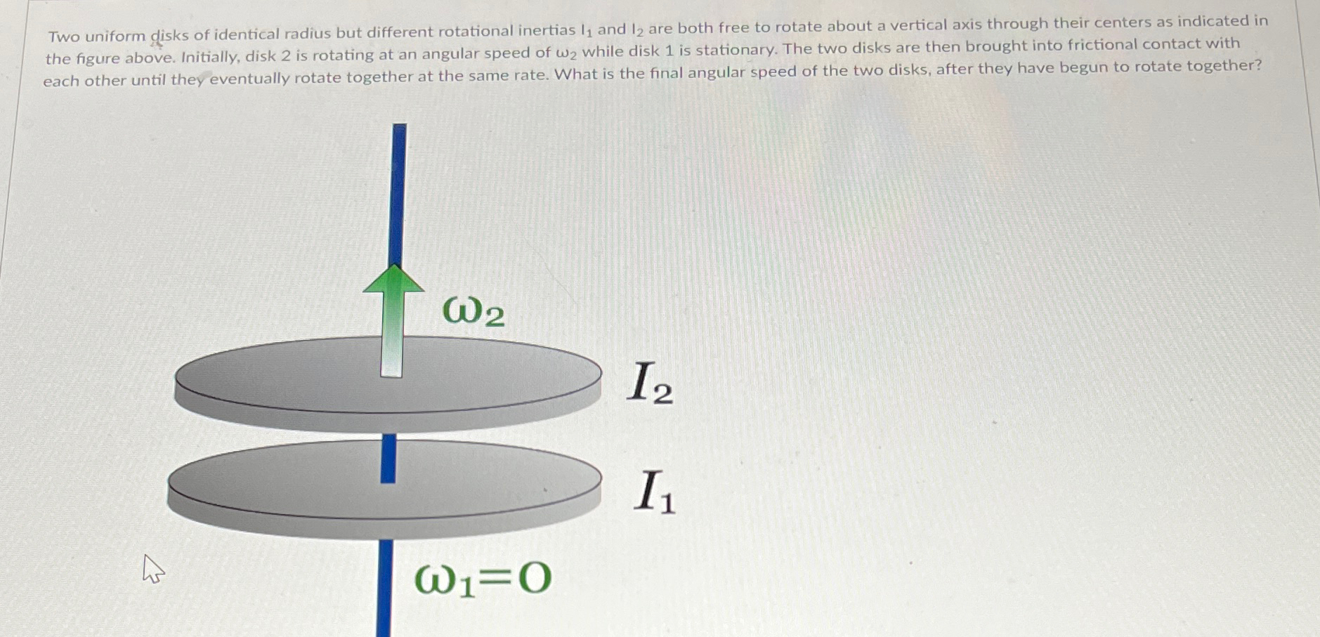 Solved Two uniform disks of identical radius but different | Chegg.com