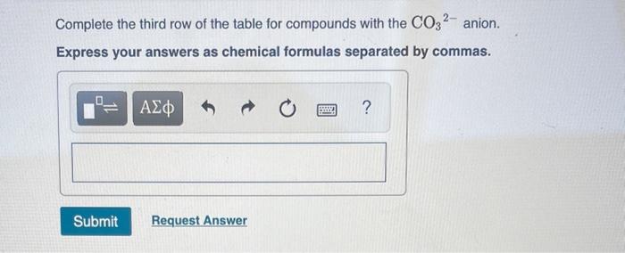 Solved Complete the table by filling in the formula for the | Chegg.com