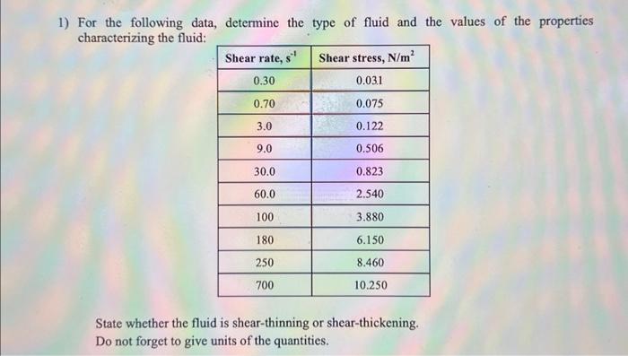 Solved For the following data, determine the type of fluid | Chegg.com