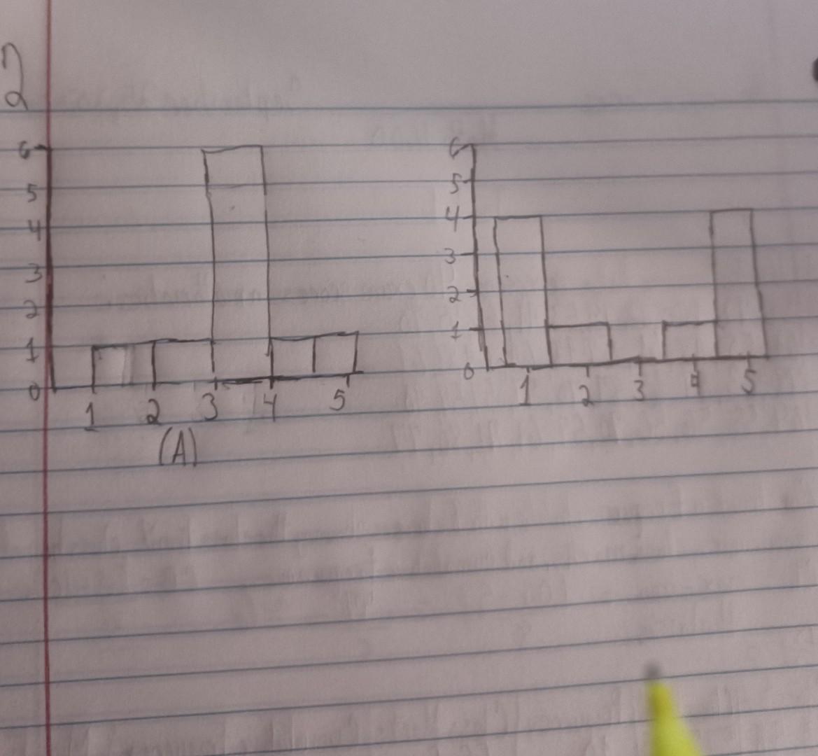 2. Consider the graphs of the two distributions given | Chegg.com