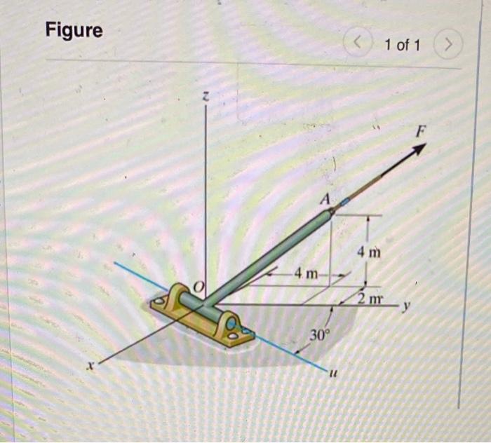 Solved Determine the magnitude of the projection of force | Chegg.com
