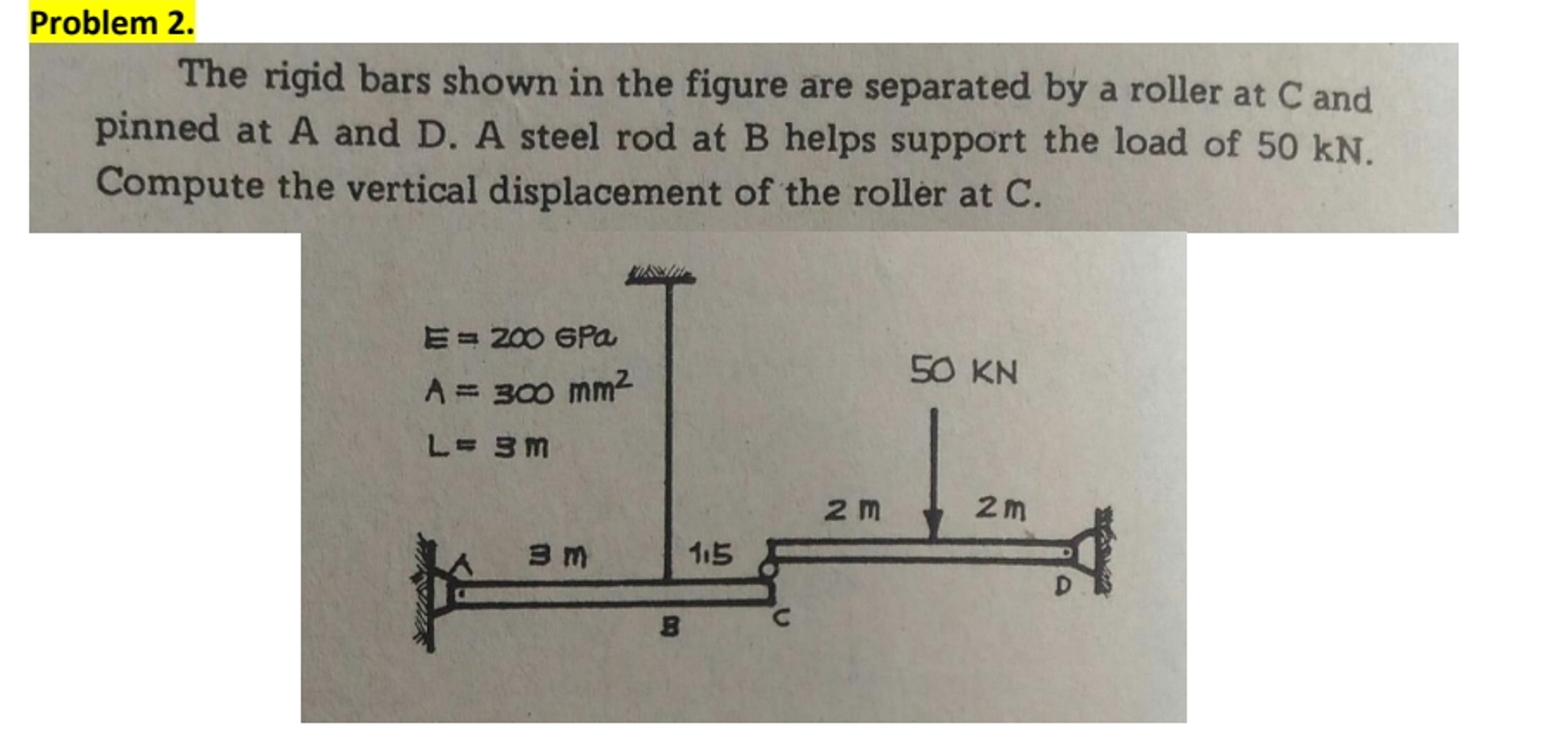 Solved Problem 2.The rigid bars shown in the figure are | Chegg.com