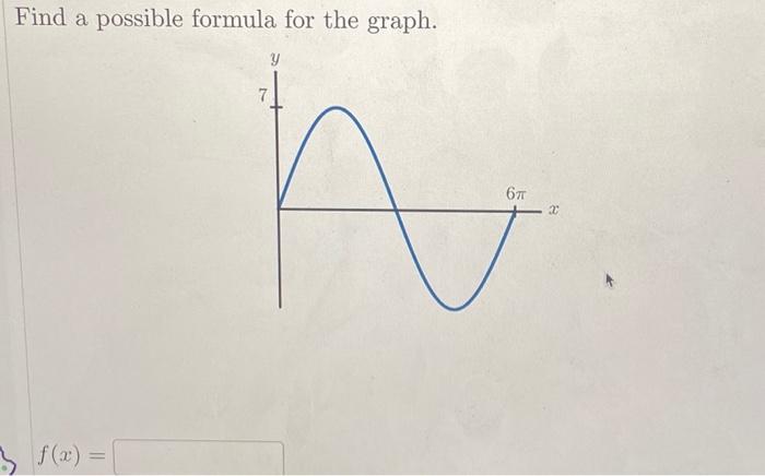 Solved Find a possible formula for the graph. 4 f(x) = = Y + | Chegg.com