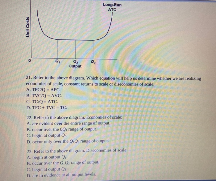 Solved Long-Run ATC Unit Costs Q1 Q Q₂ Output 21. Refer to | Chegg.com