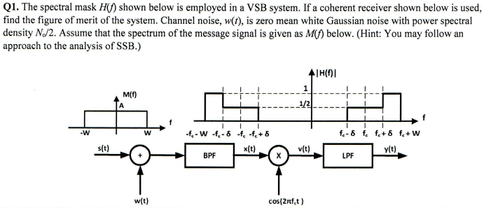 Solved Q1. ﻿The spectral mask H(f) ﻿shown below is employed | Chegg.com