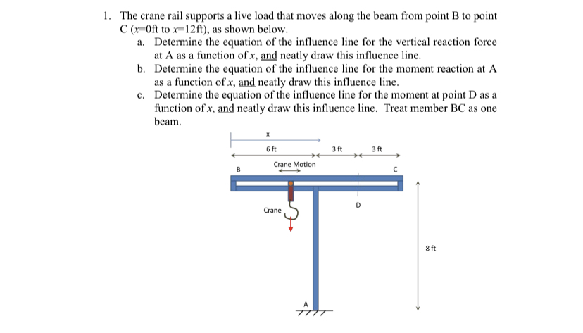 Solved The crane rail supports a live load that moves along | Chegg.com
