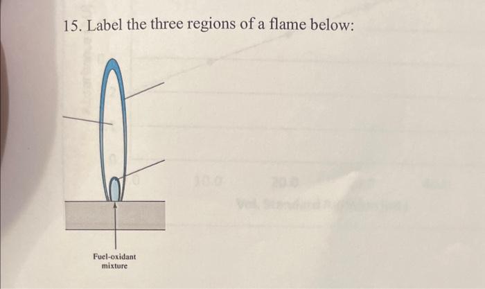 Solved 15. Label the three regions of a flame below: | Chegg.com