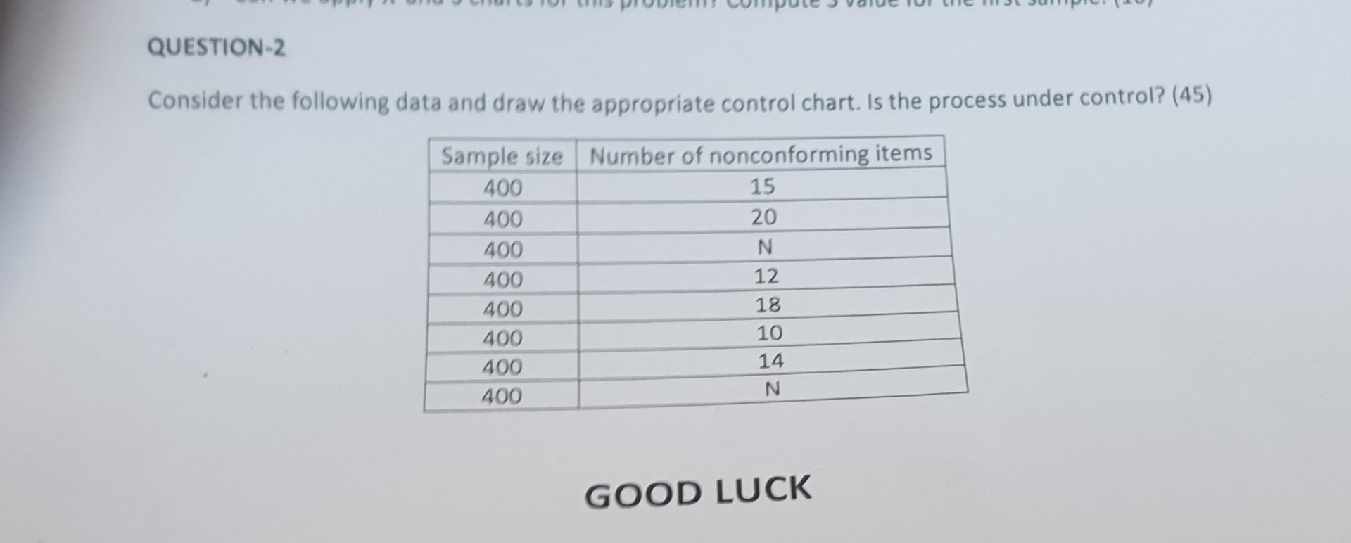 Solved Consider the following data and draw the appropriate | Chegg.com