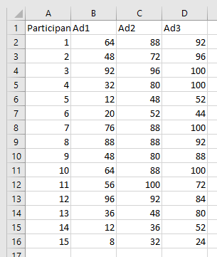 Solved A polynomial contrast for ad in this model shows | Chegg.com