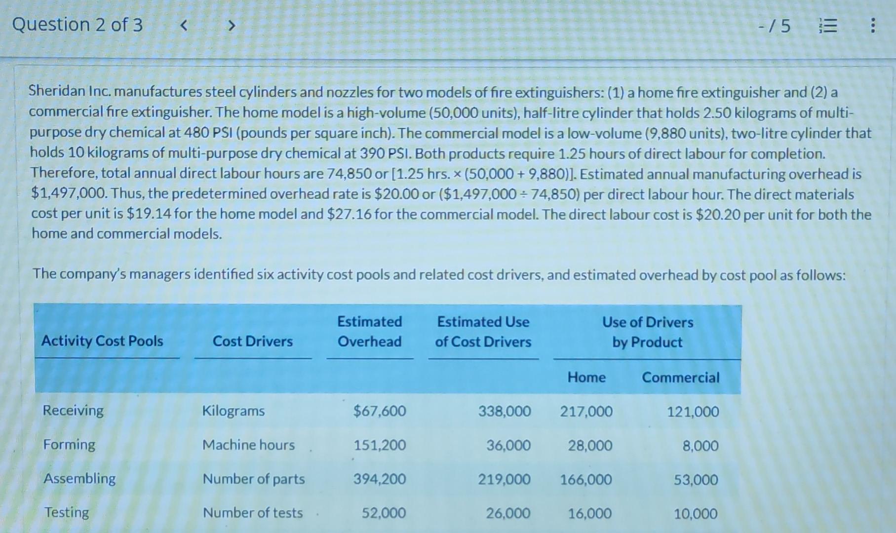 Solved Prepare a schedule assigning each activity's overhead | Chegg.com