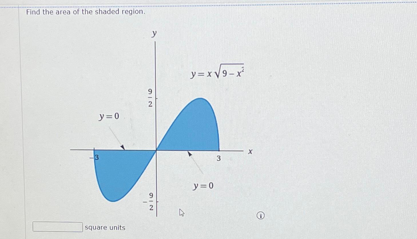 Solved Find the area of the shaded region.square units | Chegg.com