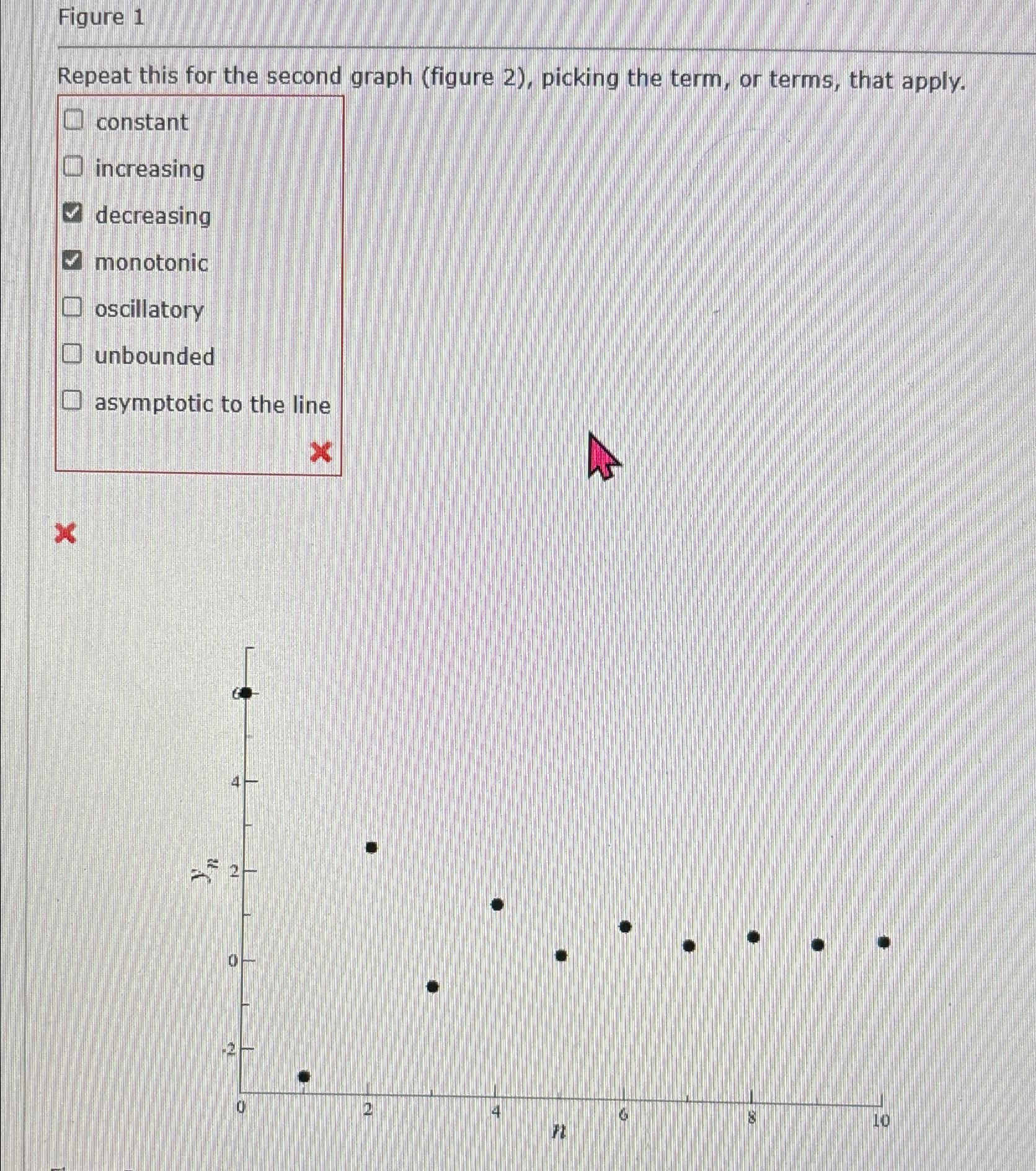 Figure 1Repeat this for the second graph (figure 2), | Chegg.com