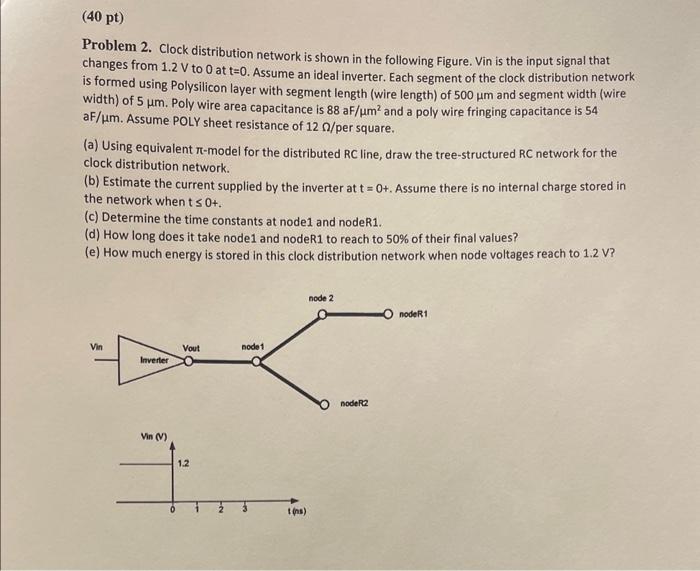 Solved Problem 2. Clock distribution network is shown in the | Chegg.com