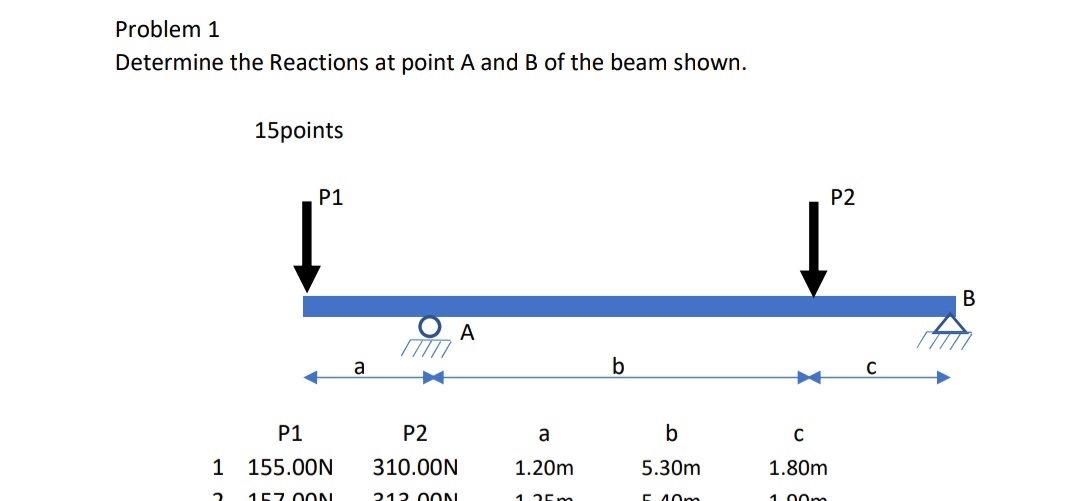 Solved Problem 1Determine the Reactions at point A and B ﻿of | Chegg.com