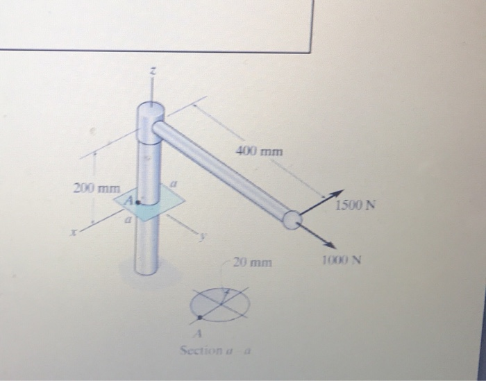 Solved Problem 1 (57 points) A solid pipe assembly is shown | Chegg.com