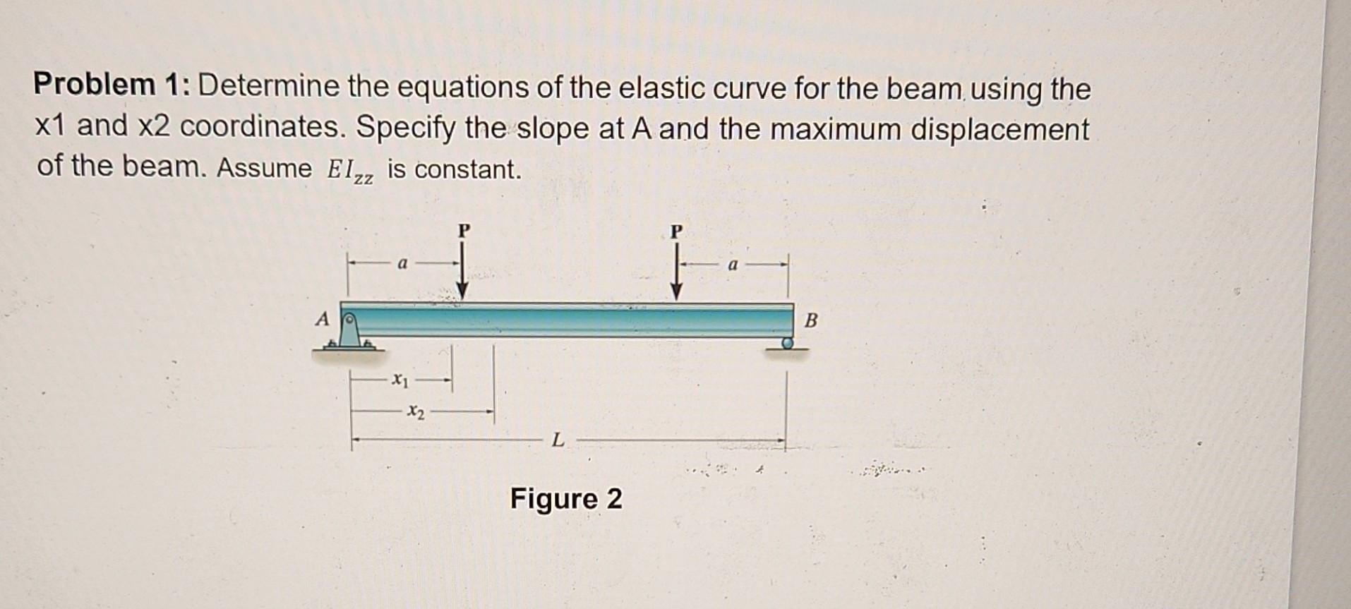 Solved Problem 1: Determine the equations of the elastic | Chegg.com
