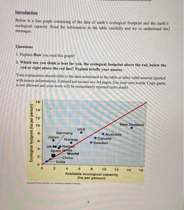 Solved Introduction Below is a line graph containing of the | Chegg.com
