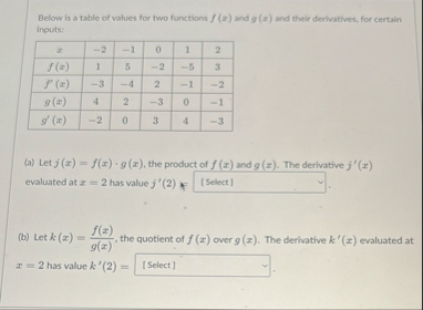 Solved Below is a table of values for two functions f(x) | Chegg.com