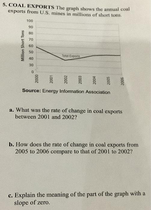 Solved 5. COAL EXPORTS The graph shows the annual coal | Chegg.com