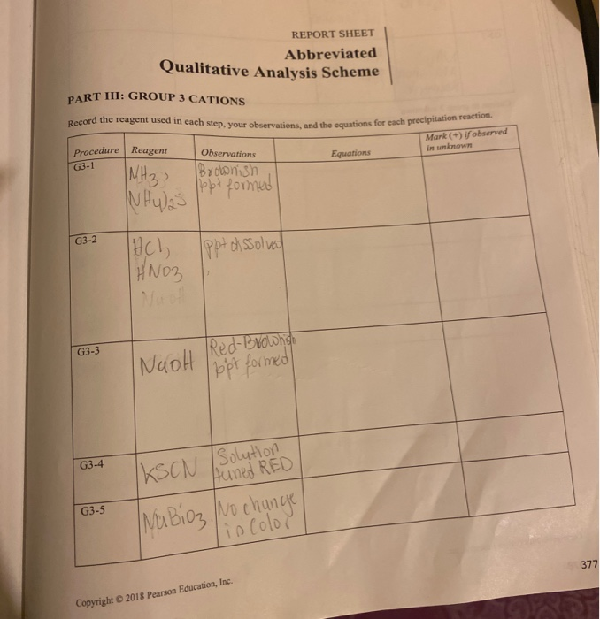 REPORT SHEET Abbreviated Qualitative Analysis Scheme | Chegg.com