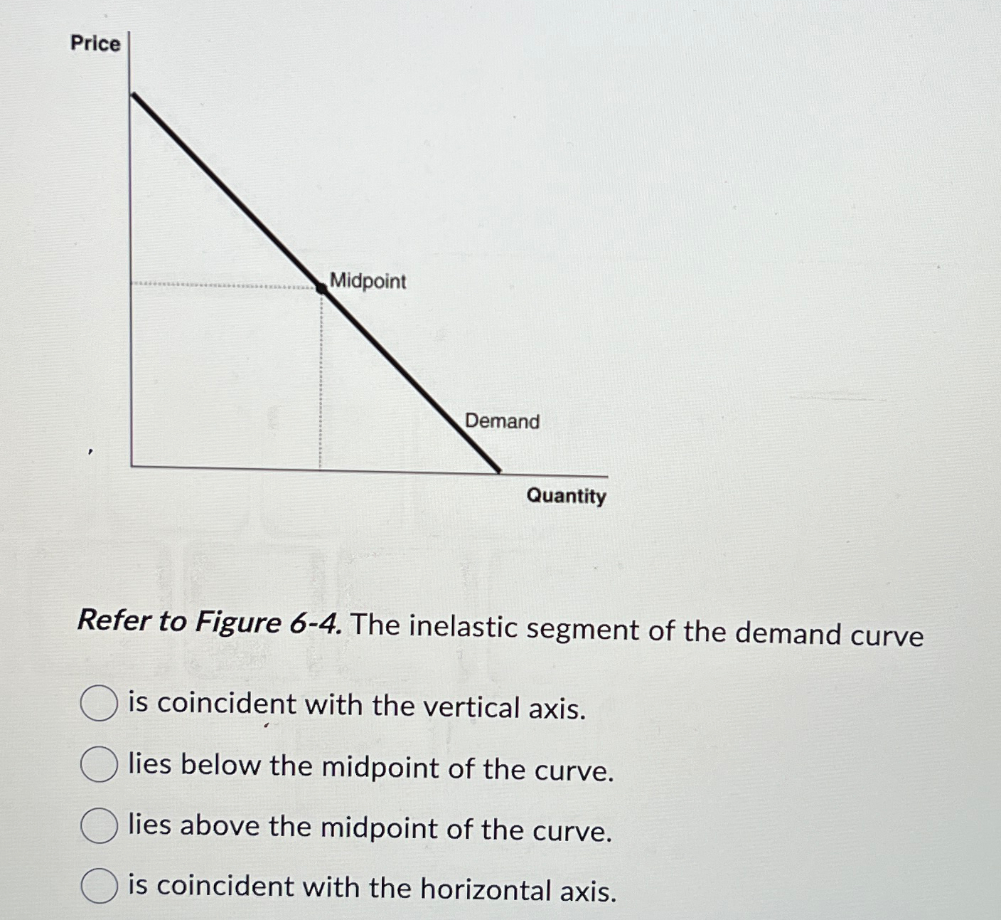 Solved PriceQuantityRefer to Figure 6-4. ﻿The inelastic | Chegg.com