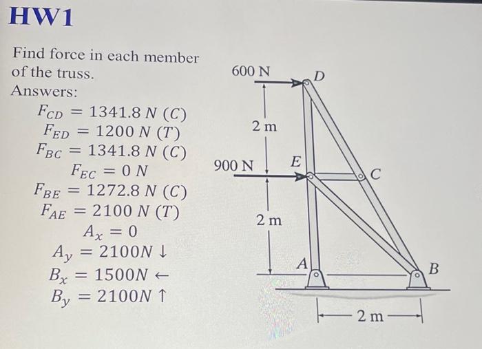 Solved Find force in each member of the truss. Answers: | Chegg.com