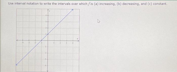Solved use interval notation to write the intervals over | Chegg.com