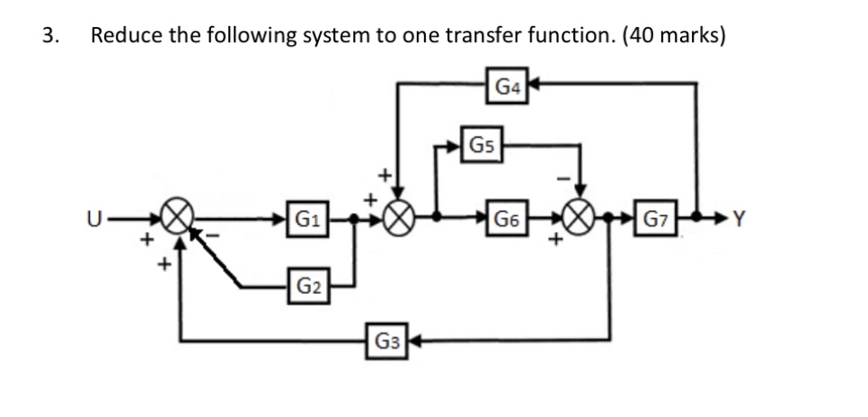 Solved Reduce the following system to one transfer function. | Chegg.com