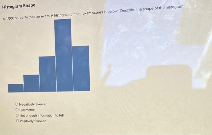 Solved Histogram Shape Negatively Skewed Symmetric Not | Chegg.com