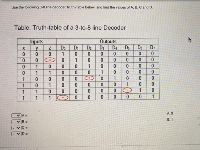 Solved Use the following 3-8 line decoder Truth-Table below, | Chegg.com