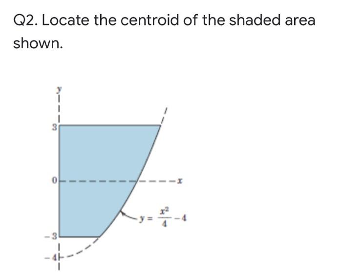 Solved Q2. Locate the centroid of the shaded area shown. 0 | Chegg.com