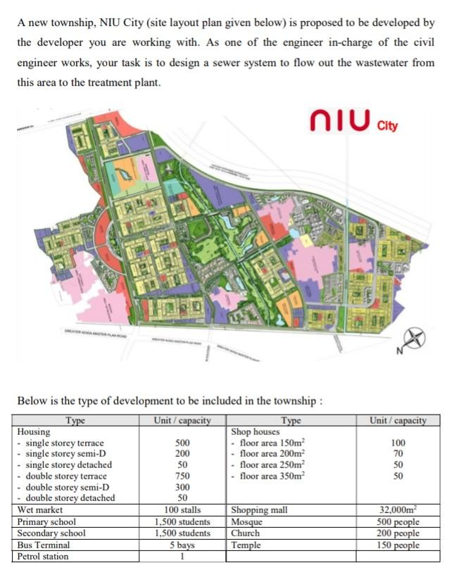 Solved A new township, NIU City (site layout plan given | Chegg.com