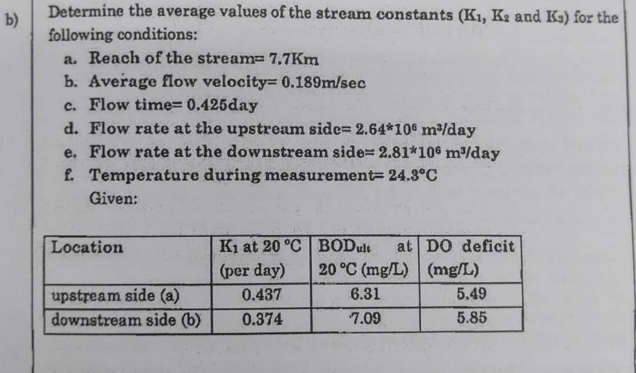 Determine the average values of the stream constants | Chegg.com