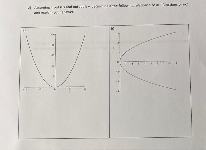 Solved 2) Assuming input is x and output is y, determine if | Chegg.com